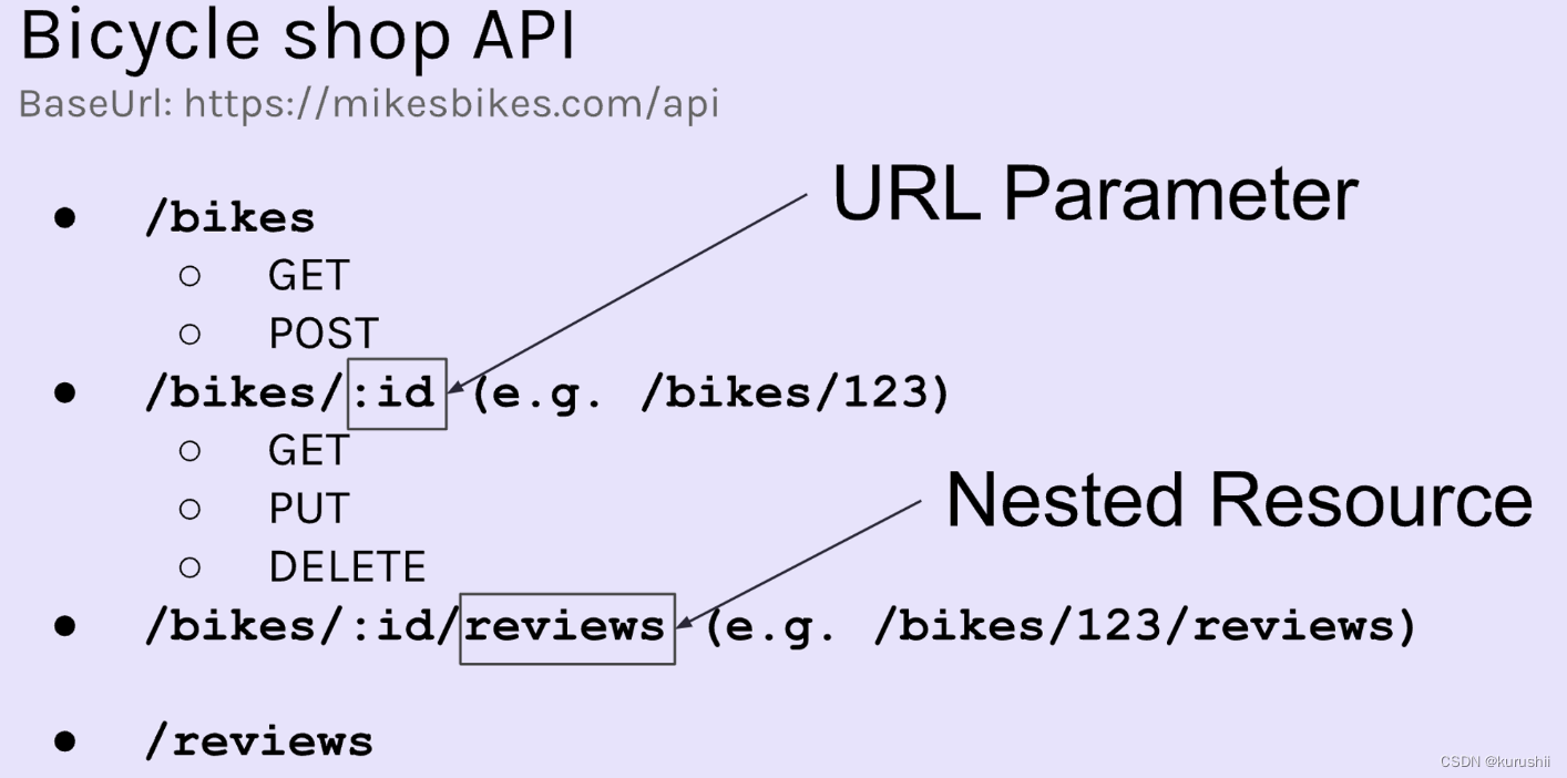 什么是REST-CSDN博客