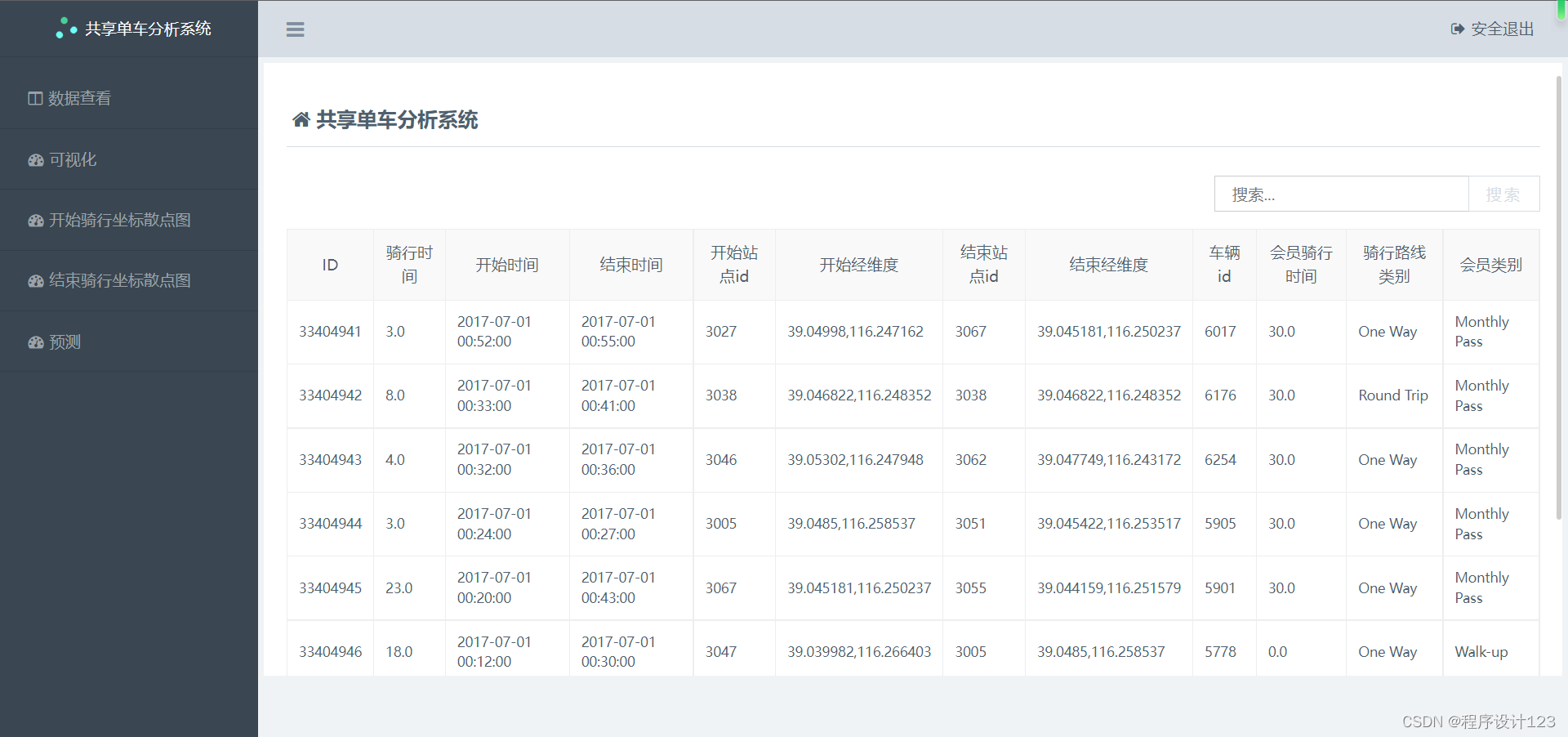 Python回归算法flask的北京共享单车租借数量预测分析python对共享单车使用量进行预测 Csdn博客