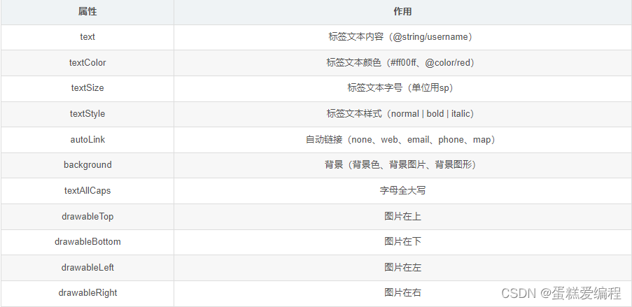 Android基础学习笔记16：标签_android 标签-CSDN博客