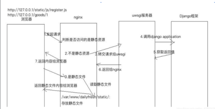 uWSGI, uwsgi,WSGI_uwsgi wsgi-file-CSDN博客