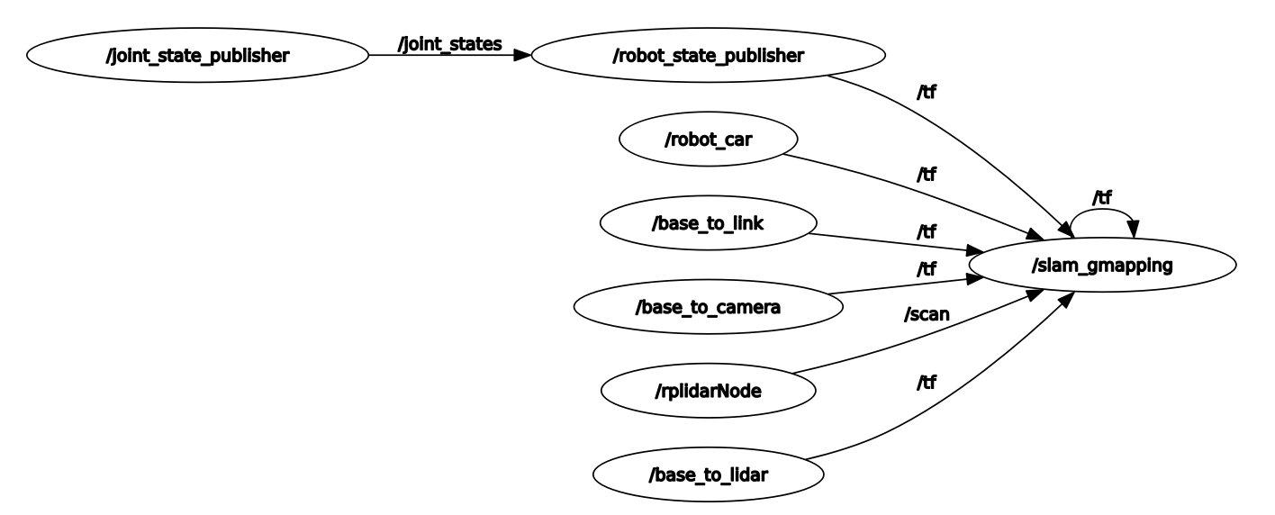 【ROS学习】ROS上常用的rqt工具_ros rqt-CSDN博客