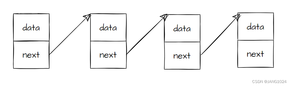 【数据结构】顺序表和arraylist Csdn博客