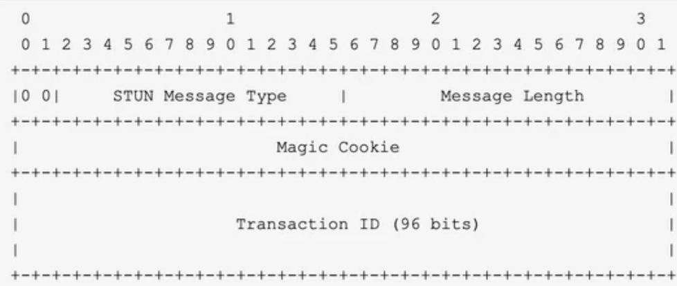 STUN协议详解-CSDN博客
