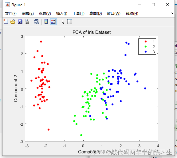 【matlab】降维方法主成分分析pcapca降维matlab如何实现 Csdn博客