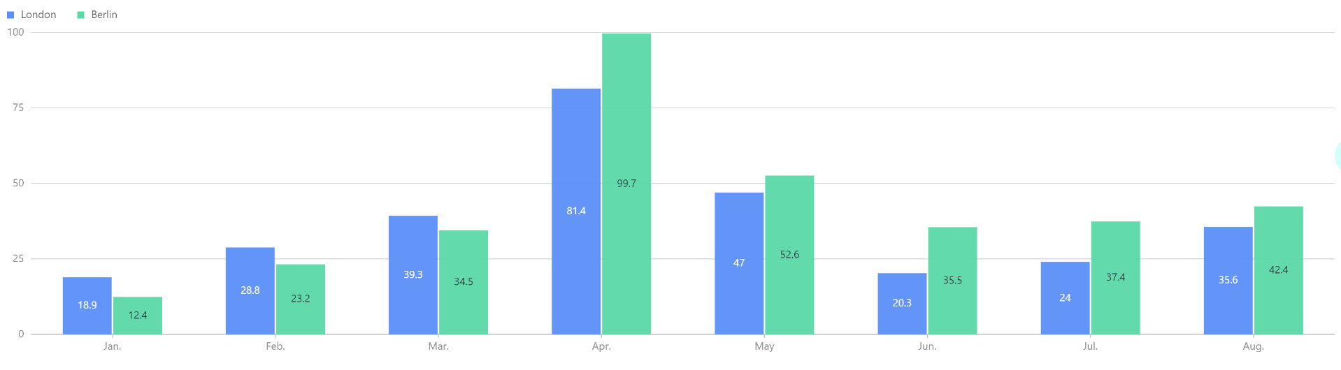 AntV | 蚂蚁数据可视化 G2Plot 快速入门-CSDN博客