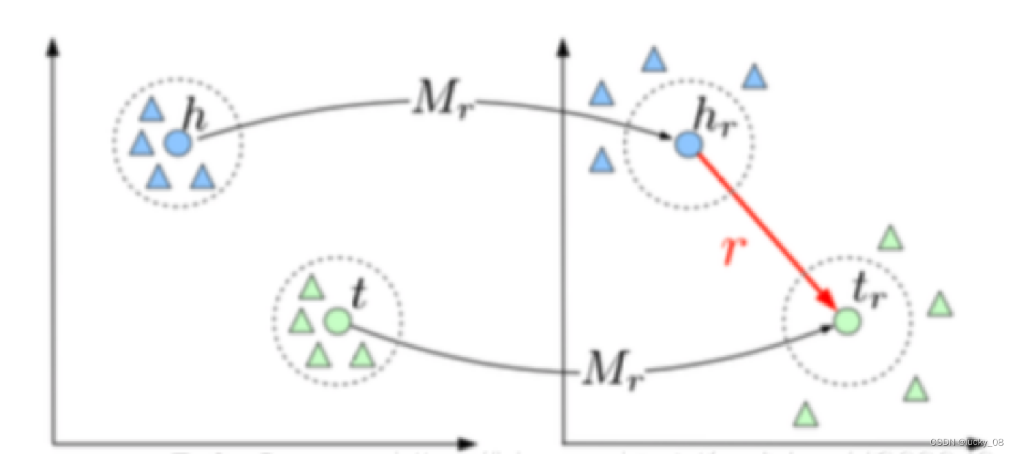 【读论文】1.0 TransE模型-CSDN博客