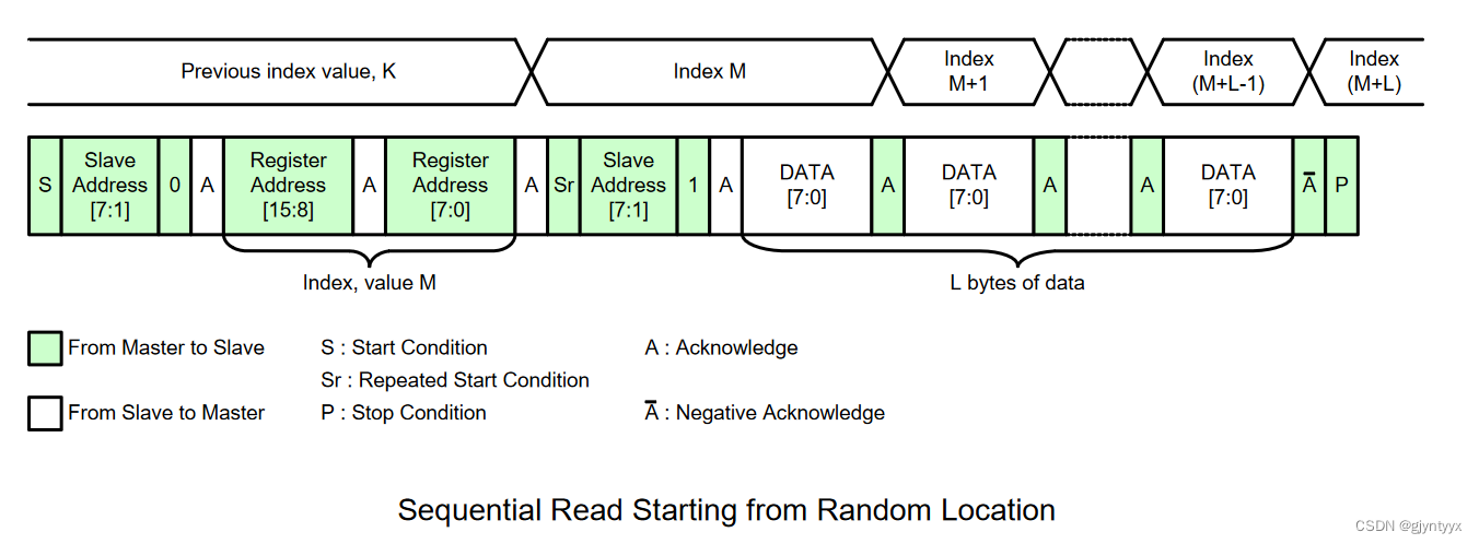 IMX335 Datasheet-CSDN博客