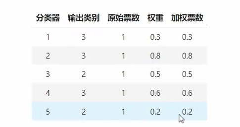 sklearn.ensemble模型融合-CSDN博客