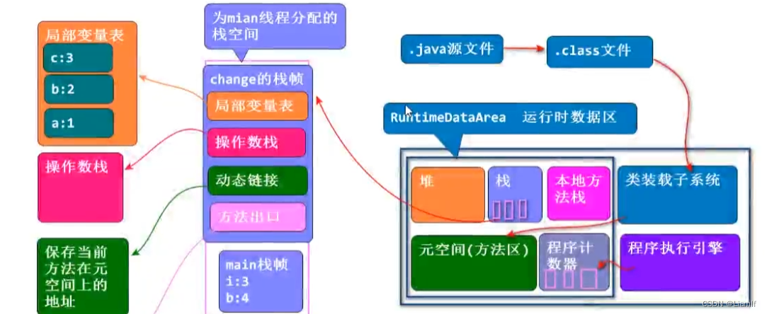 Jvm的结构以及如何调优java伊甸园区 Csdn博客