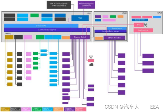 EEA演变及发展趋势_eea结构趋势-CSDN博客