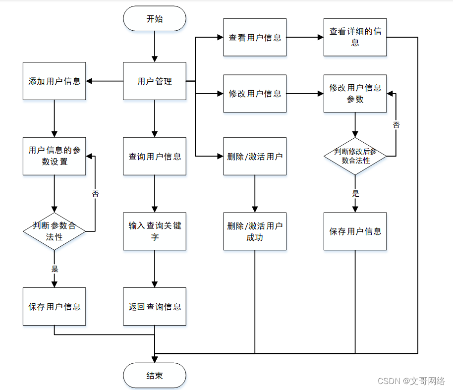 计算机毕业设计springboot基于微信小程序的宠物领养平台16cj8【附源码】文哥网络的博客 Csdn博客