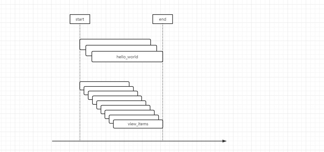 Locust 2.8 使用文档 - 基础篇_locust中文文档-CSDN博客