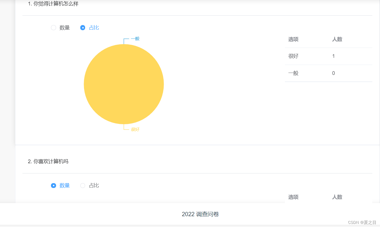 Springboot 问卷调查系统springboot问卷调查系统 Csdn博客 3260