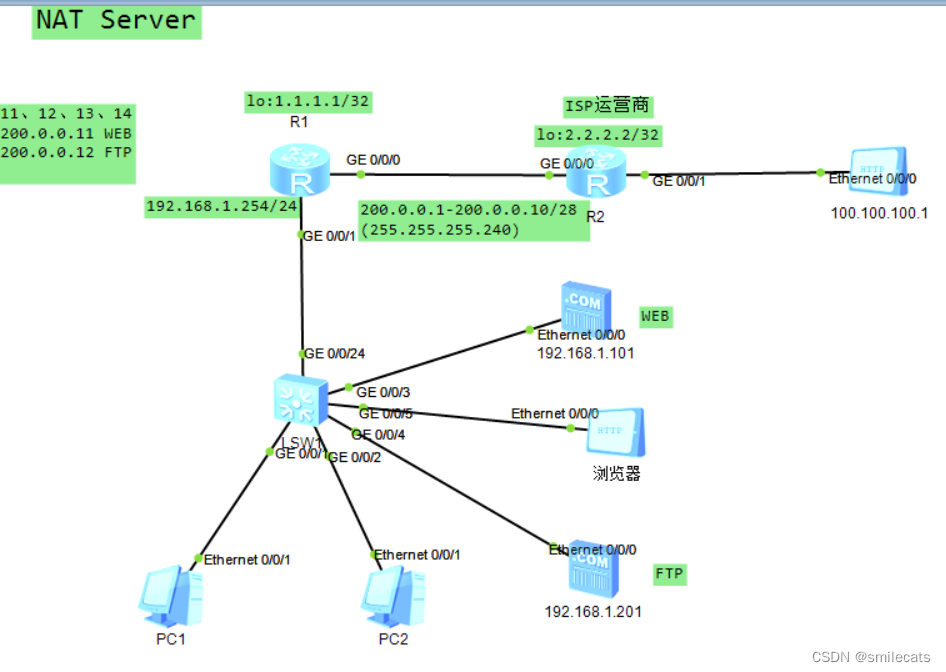 华为 ensp NAT网络地址转换简单配置理解-CSDN博客