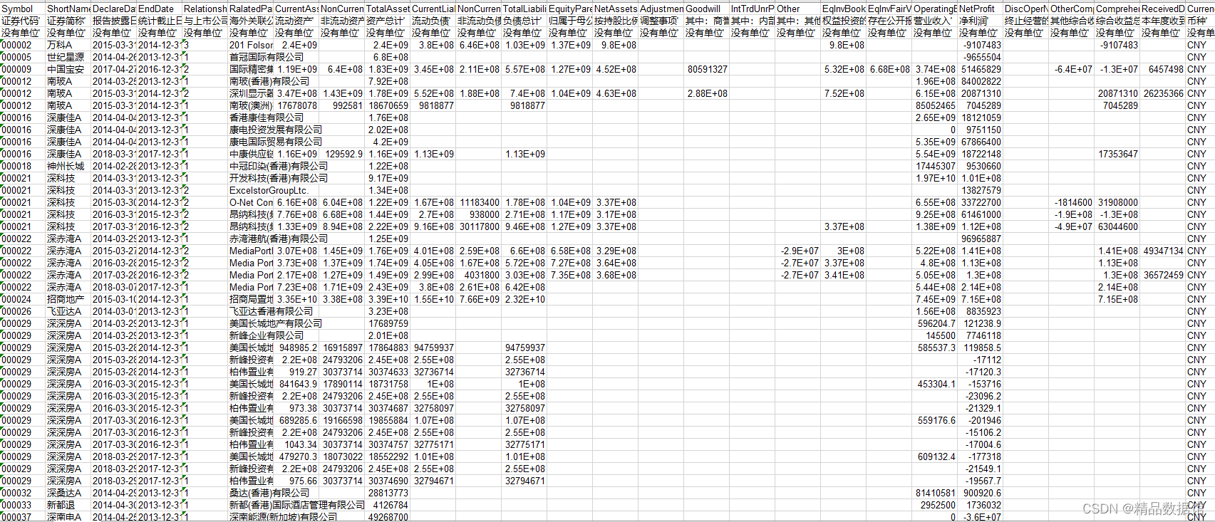 CSMAR海外直接投资数据2013-2017_csmar的“海外直接投资”-CSDN博客