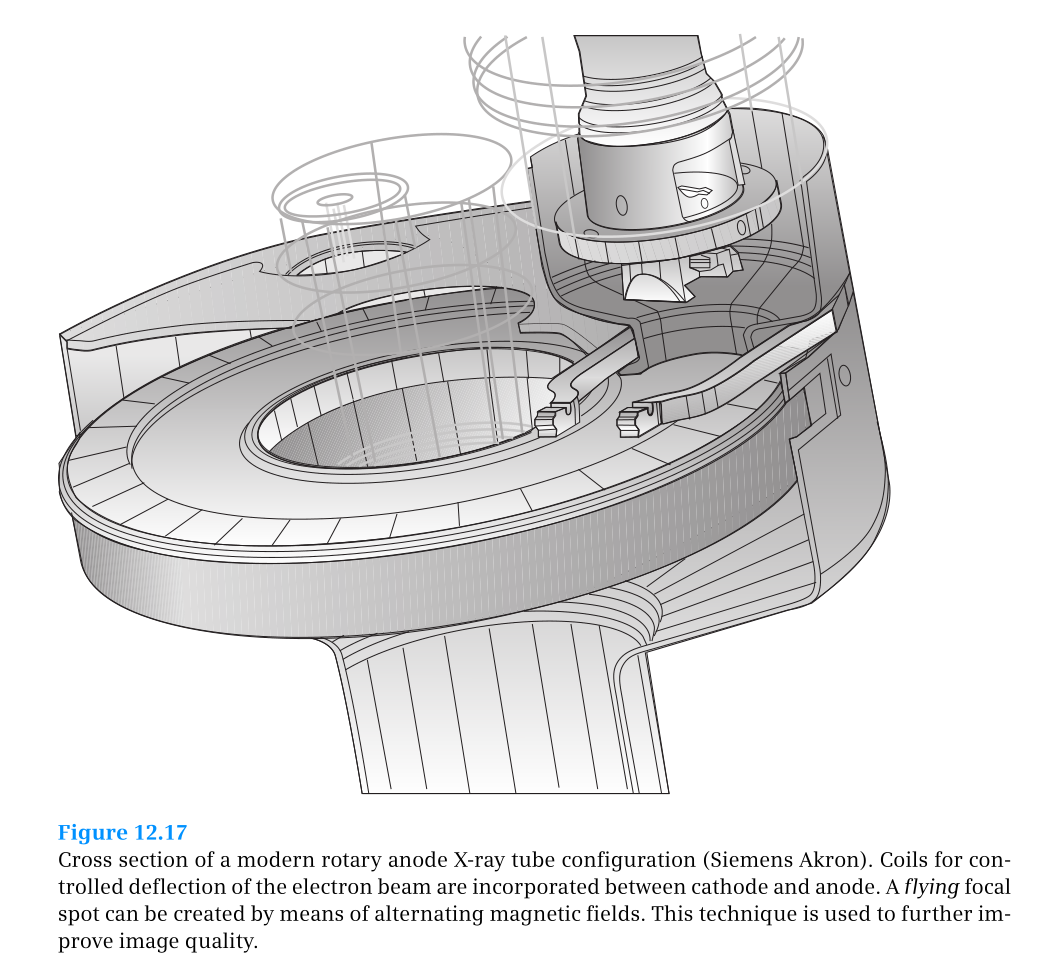 《Imaging Systems For Medical Diagnostics》——12. X-ray components and ...