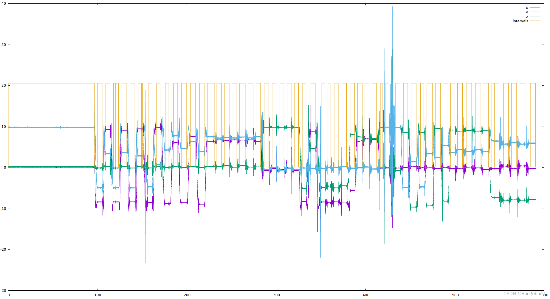 『imu_tk』工具标定IMU的基本原理_imu标定原理详解-CSDN博客