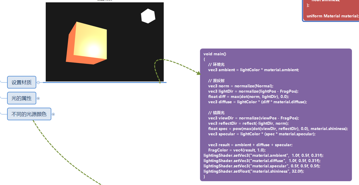 OpenGL之材质_opengl是什么材质-CSDN博客