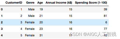 顾客数据分群——KMeans聚类分析_使用customer数据集,通过skleamn构建k-means聚类模型,对客户群体进行划分,并使用-CSDN博客