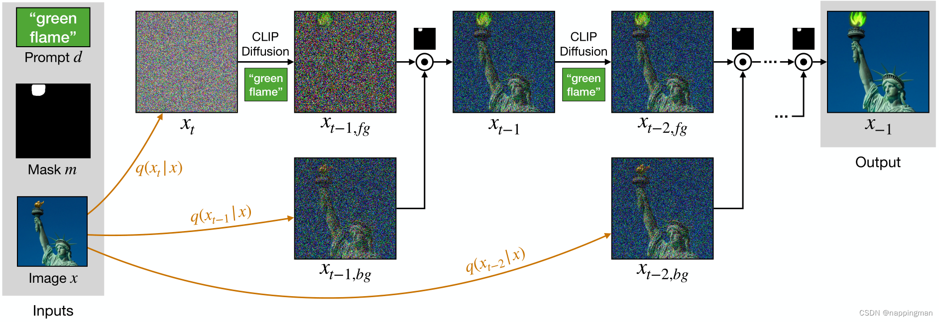 CVPR2022：Blended Diffusion for Text-driven Editing of Natural Images-CSDN博客