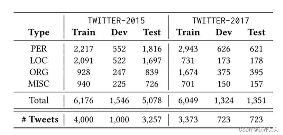 MAF: A General Matching and Alignment Framework forMultimodal Named Entity Recognition_mner-qg ...