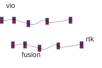 vins-fusion 融合rtk原理_vio rtk-CSDN博客