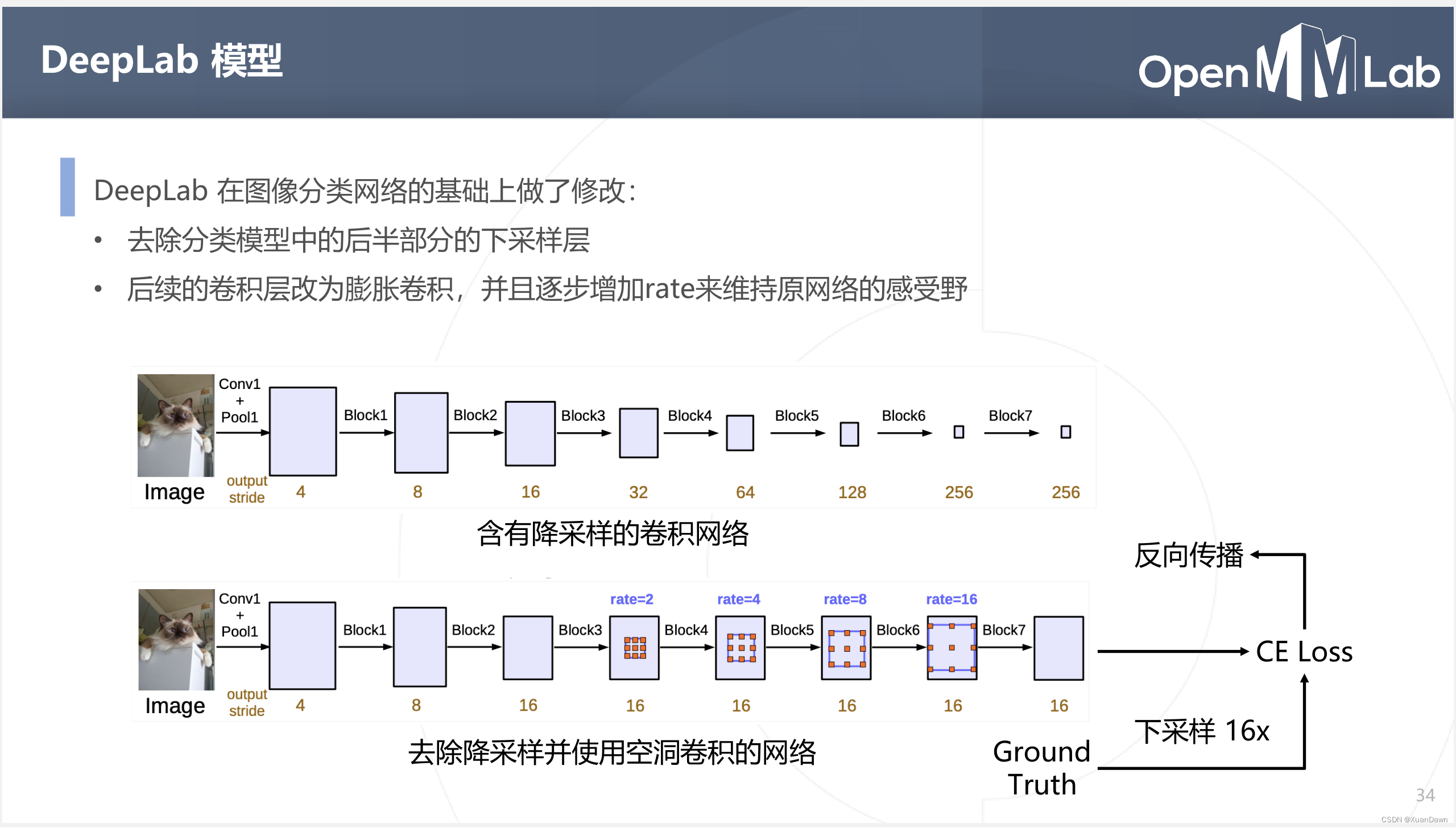 OpenMMLab AI实战营打卡笔记——06 语义分割算法基础_语音分割ai模型-CSDN博客