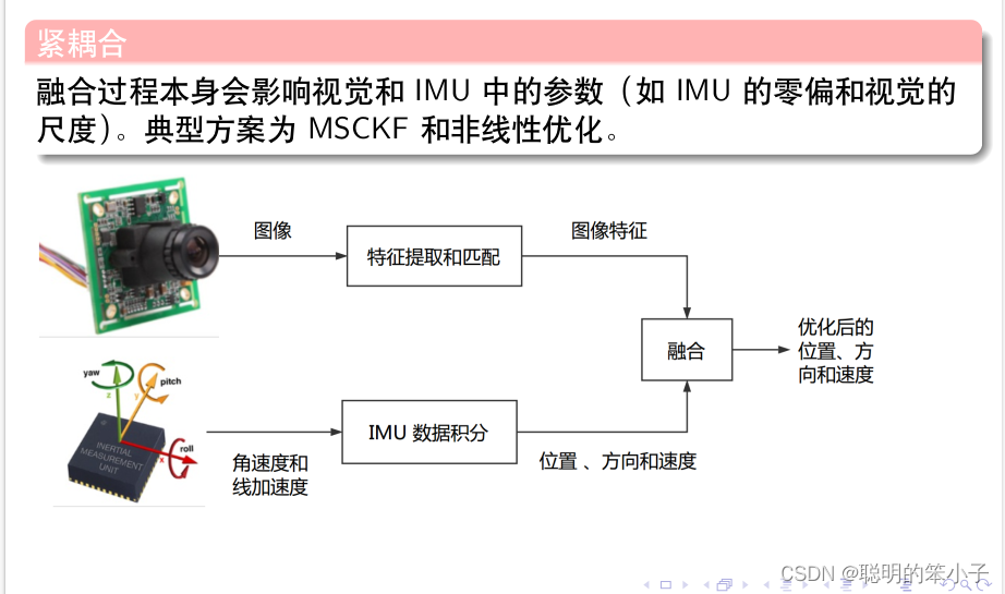 VIO（1）：简介以及基础知识-CSDN博客