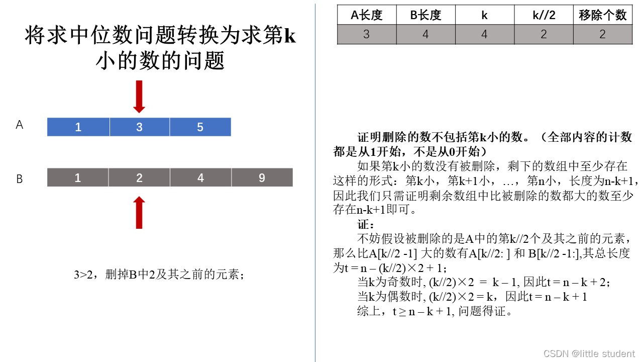 Leetcode 第4题:寻找两个正序数组的中位数(python3解法)寻找两个正序数组的中位数python Csdn博客