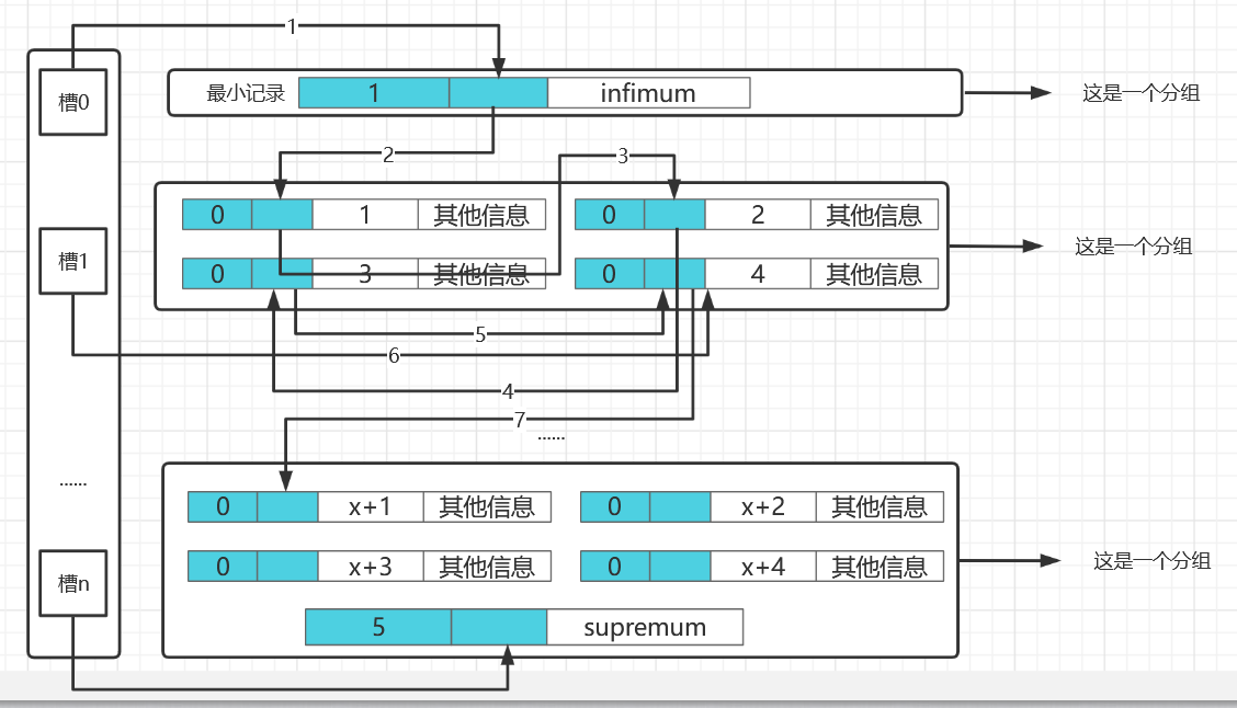 Mysql是怎样运行的:从根儿上理解mysql B树索引以及索引优化mysql是怎样运行的从根儿上理解mysql 百度云 Csdn博客