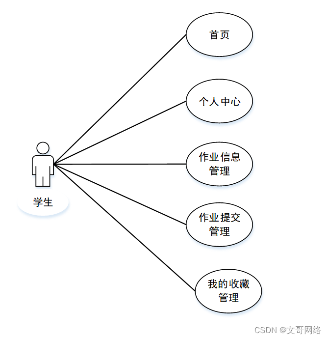 计算机毕业设计springboot计算机原理仿真实验平台du963【附源码】毕业设计实验平台怎么做 Csdn博客