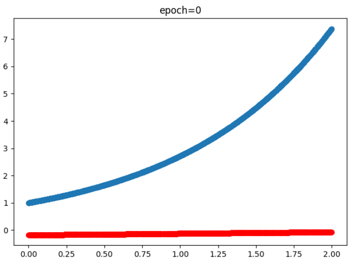PINN学习与实验（一）-CSDN博客
