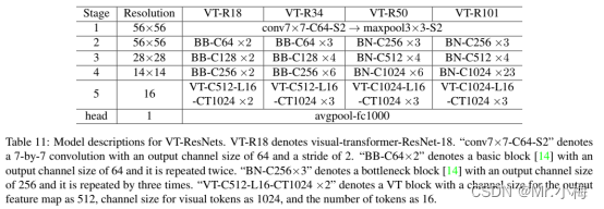 Visual Transformer——VTs：使用Transformer加强CNN_transformer图像增强-CSDN博客
