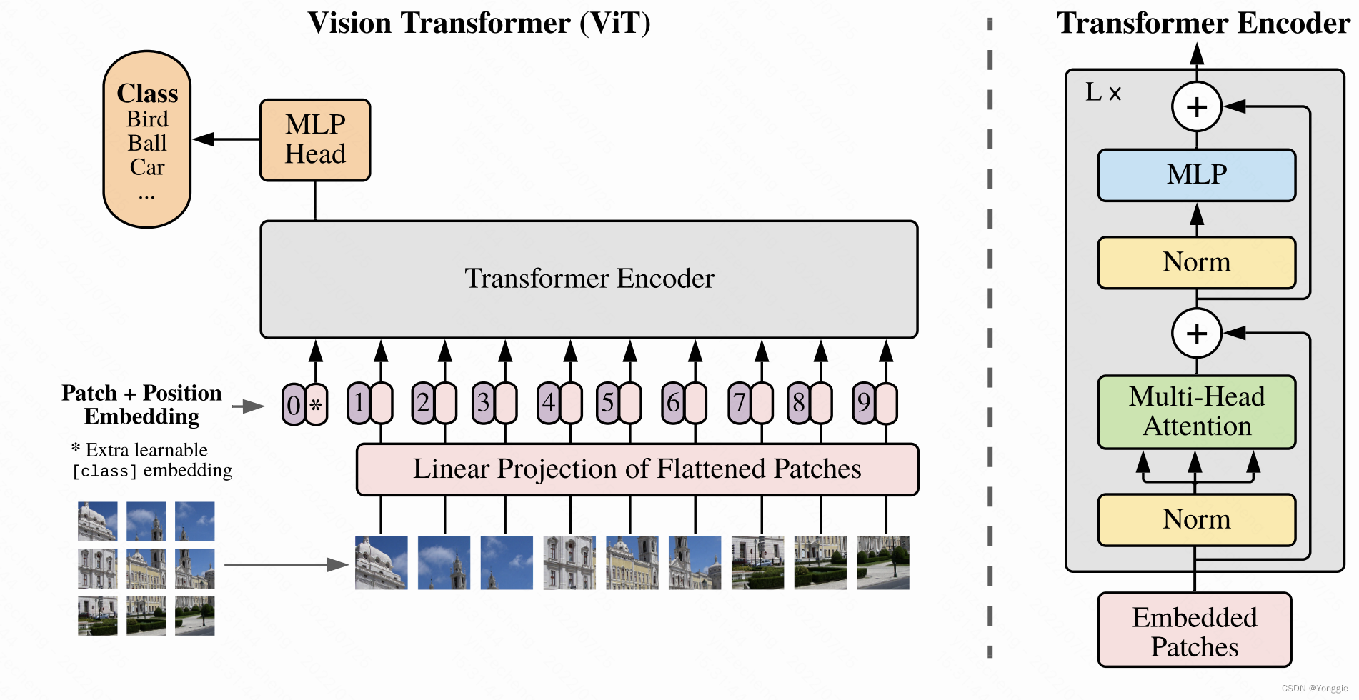 跨模态对齐 20220728-CSDN博客