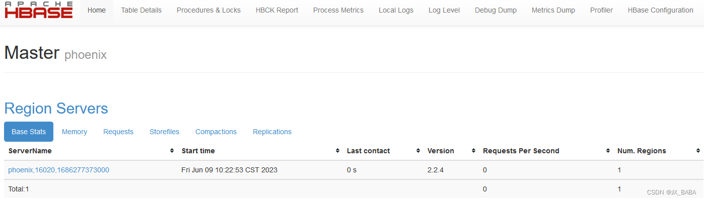 伪分布式Hadoop+Hbase+Phoenix_hadoop phoenix-CSDN博客