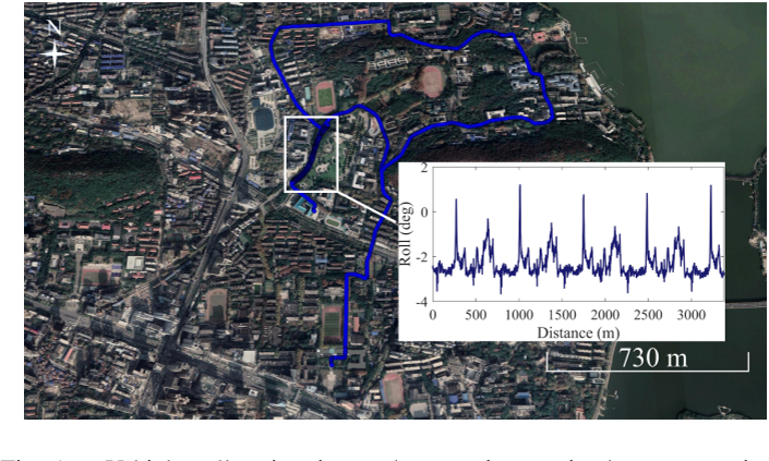 【开源代码】Wheel-SLAM：首个只有一个 Wheel-IMU 使用地形特征（由 Wheel-IMU 测量）的 SLAM 系统_wheel-slam: simultaneous ...