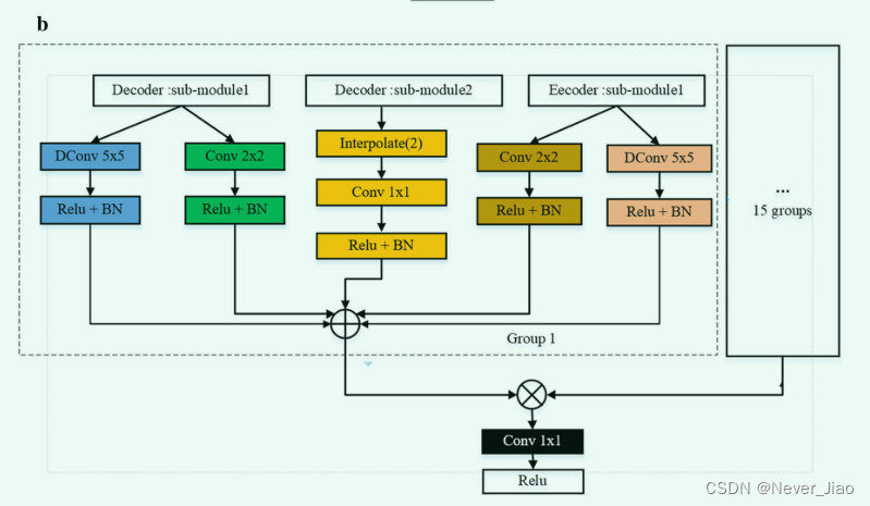 DR-Net: dual-rotation network with feature map enhancement for medical image segmentation_drnet ...