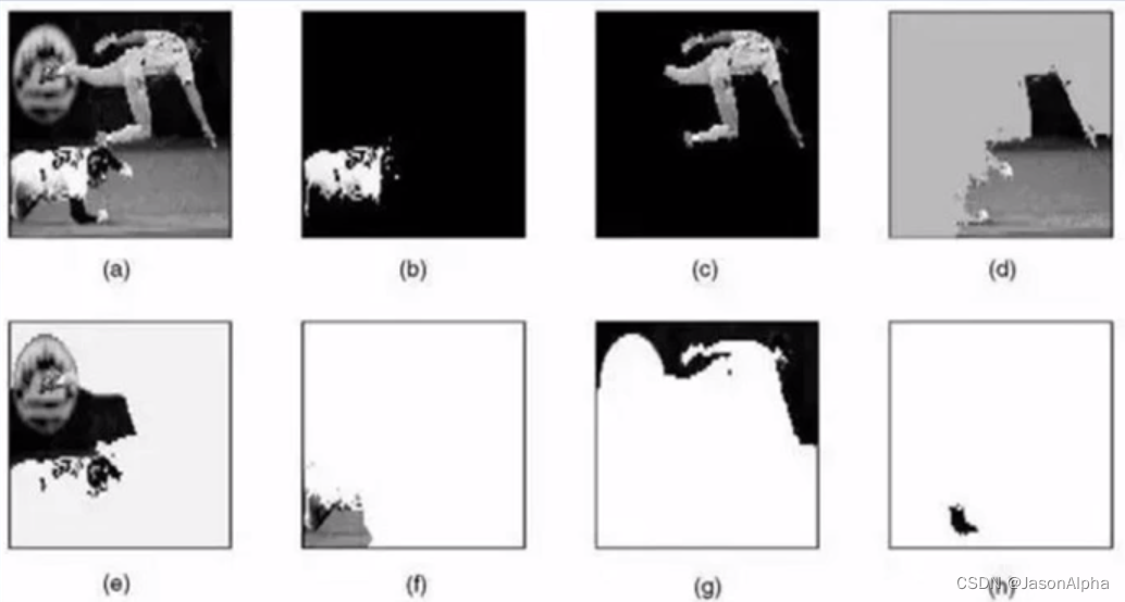论文笔记 彻底讲透fcn语义分割开山之作fully Convolutional Networksfcnfully Convolutional Networks的开创性工作引入了深度卷积