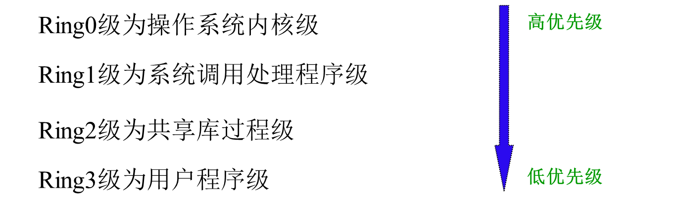 【多任务编程-基础知识】_进程控制块pcb-CSDN博客