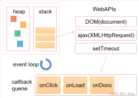 JavaScript高级日记（四）线程机制与事件机制-CSDN博客