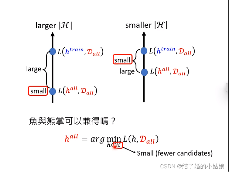 霍夫丁Hoeffding不等式、威尔逊区间与样本samples数量、误差_威尔逊 估算样本量-CSDN博客