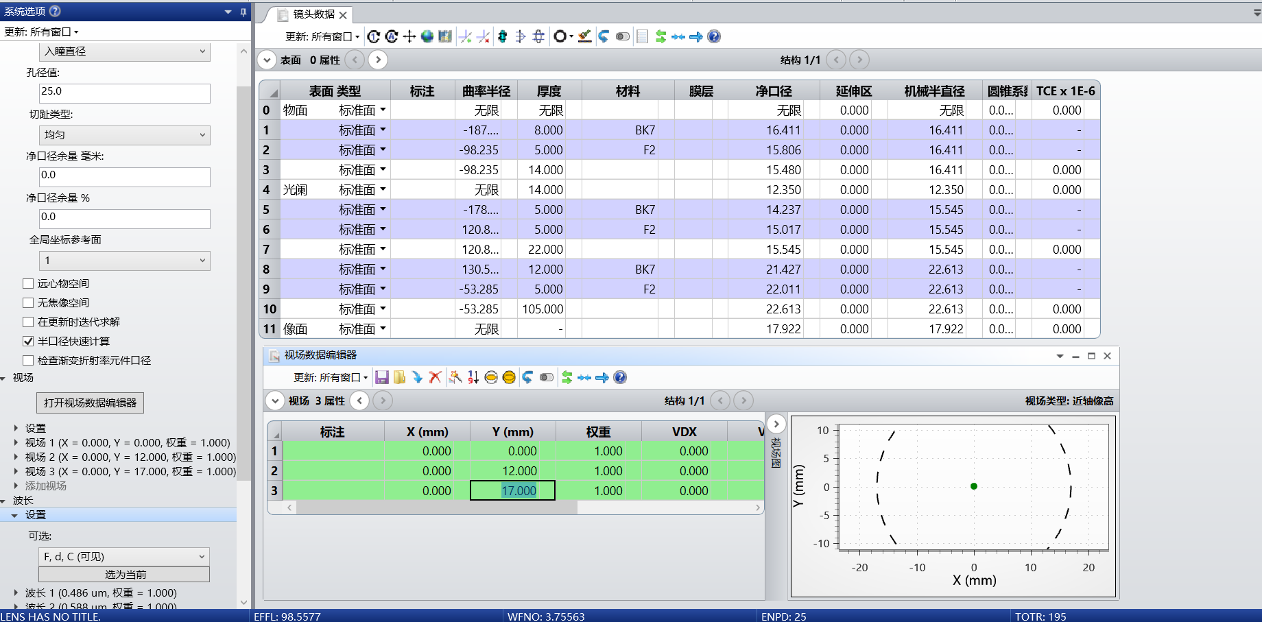 Design a simple LED collimator with ZEMAX - Programmer Sought