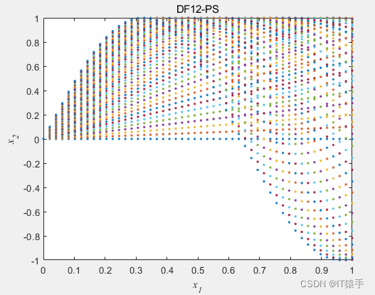 CEC2018：动态多目标测试函数DF10~DF14的PS及PF（提供Matlab代码）_多目标优化测试函数 下载-CSDN博客