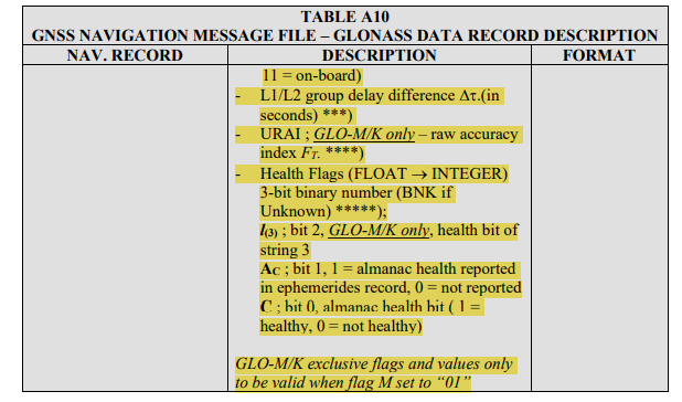 RINEX3.05格式中的主要更新-CSDN博客