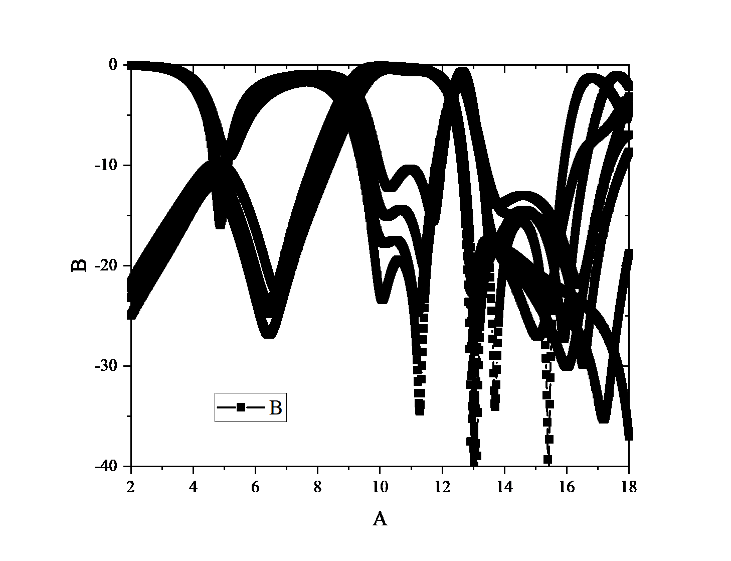 使用matlab对2020版cst导出的txt画图文件处理使之适用于origin画图cst数据导入origin Csdn博客 3395