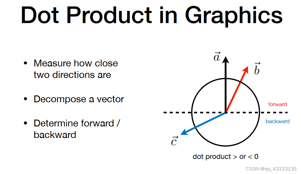 GAMES101-计算机图形学基础 1-4-CSDN博客