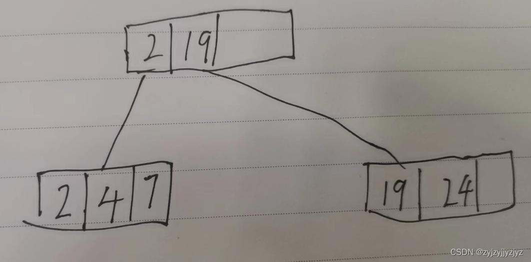 Mysql中btree的插入和删除操作b树删除一条之后主键顺序 Csdn博客