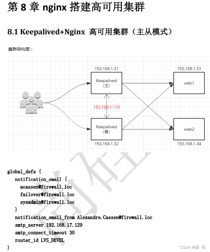 Nginx 反向代理 负载均衡 动静分离 高可用集群 详解_nginx反向代理高可用集群-CSDN博客