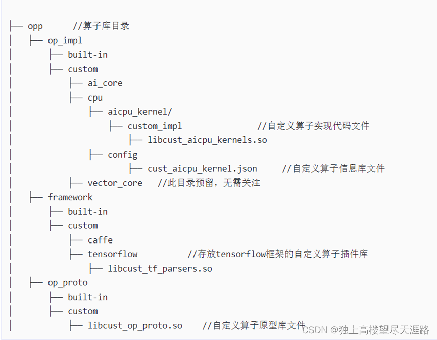 MindStudio算子开发案例（TensorFlow框架AI CPU算子开发全流程）_ai算子开发学习视频-CSDN博客
