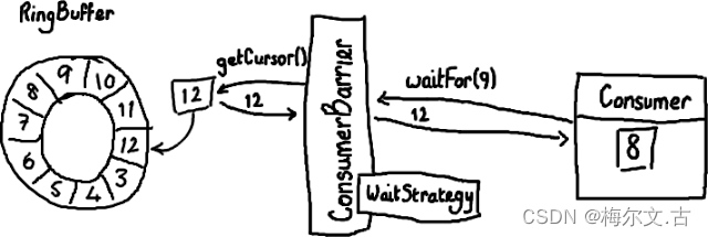 Ring Buffer 原理_ringbuffer原理-CSDN博客